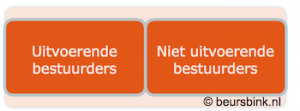 Wat is een one-tier board? Lees het hier! - beursbink.nl